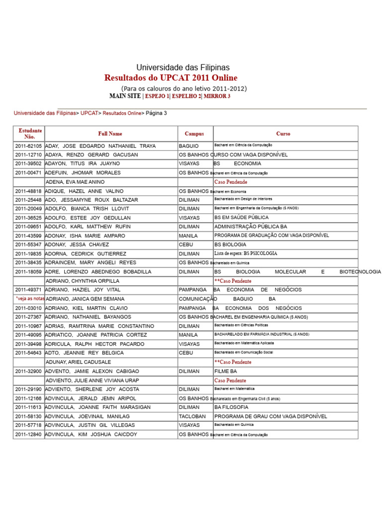 Resultados do UPCAT 2011 Online | PDF | Diploma de bacharel | Campus