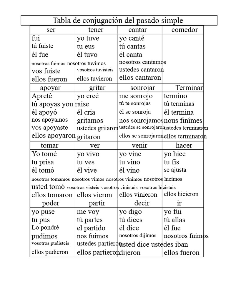 Tabla de Conjugación Del Pretérito Simple | PDF