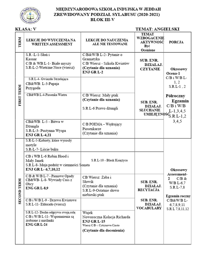 Program Nauczania Klasy V | PDF