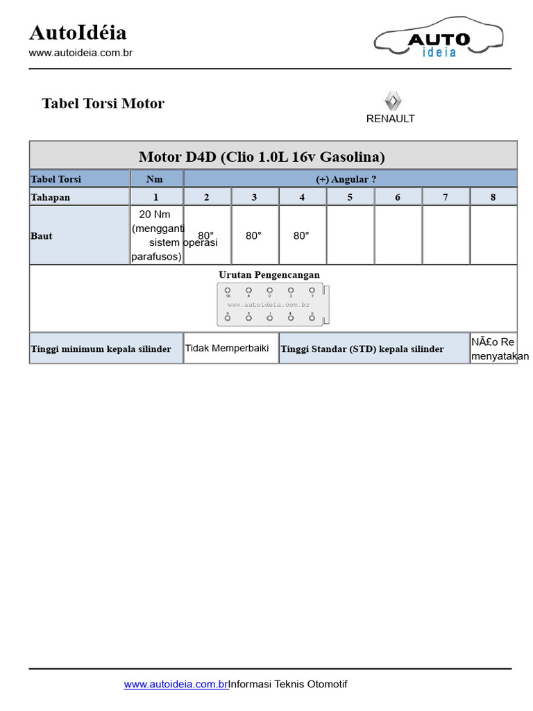 Tabel Torsi | PDF