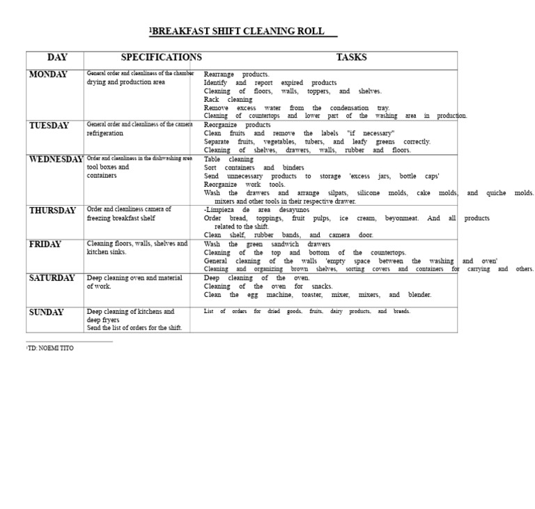Cleaning Role Breakfast Shift | PDF | Kitchen | Oven