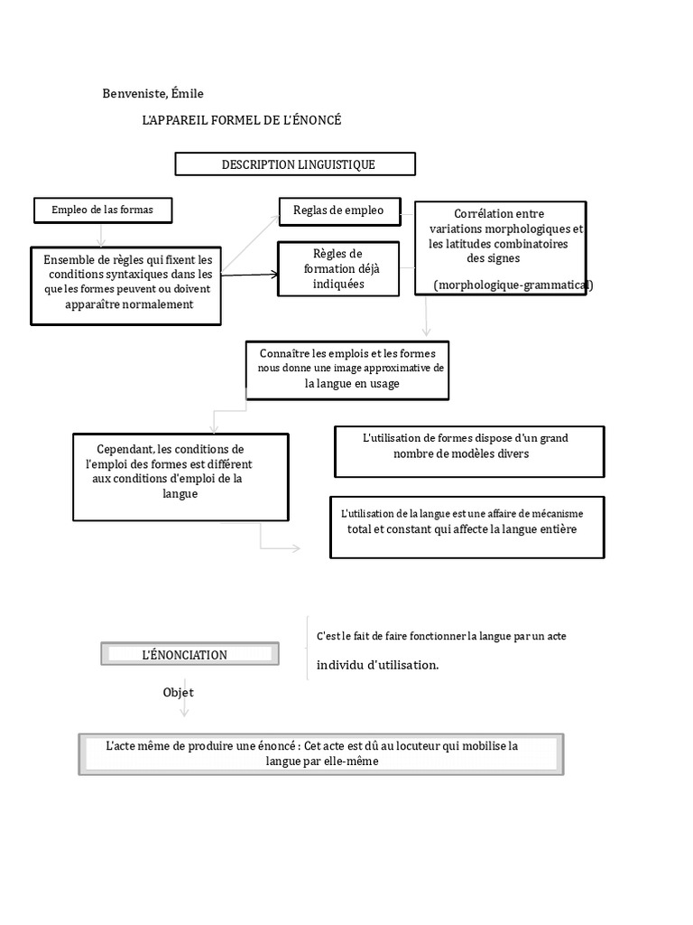 Énonciation et mécanismes linguistiques | PDF | Linguistique | Discours ...