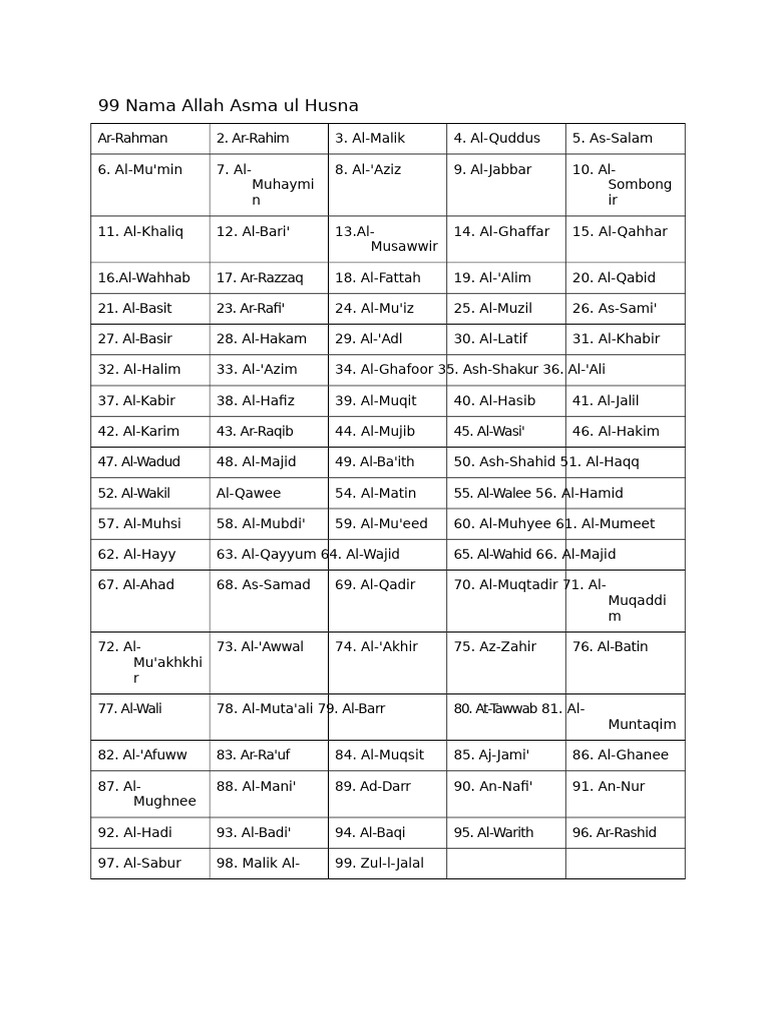 99 Nama Allah Asma Ul Husna | PDF