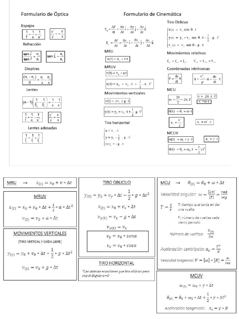Todas Las Formulas | PDF