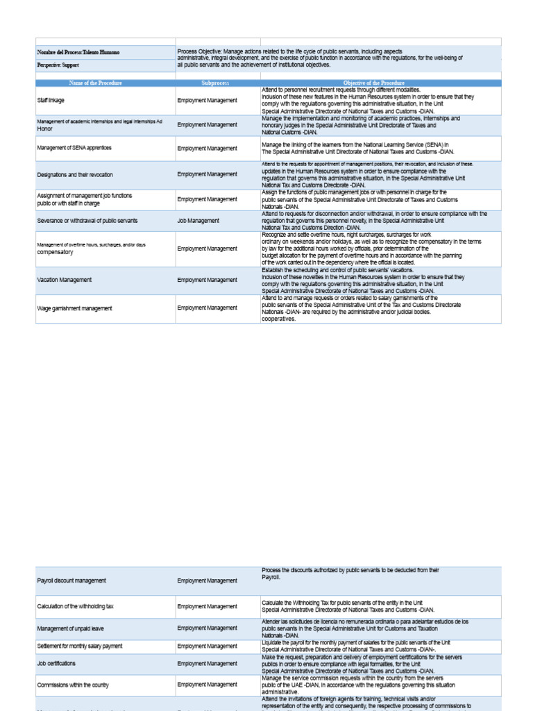 3_3_Procedures | PDF | Internal Control | Audit