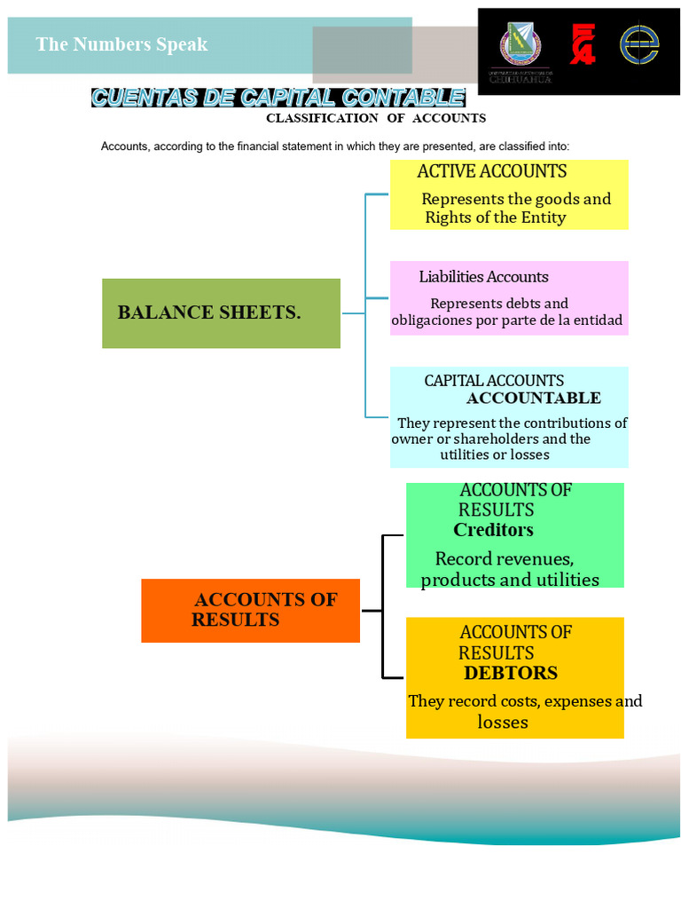 Equity Accounts | PDF | Debits And Credits | Equity (Finance)