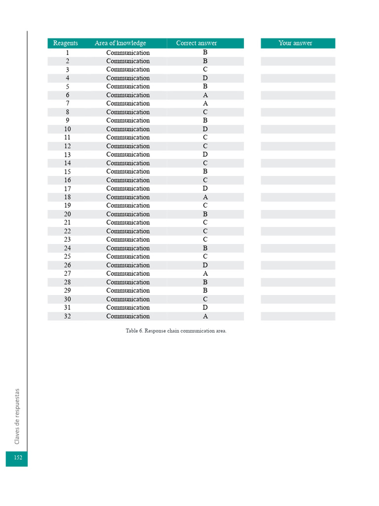 Answer Key Communication | PDF