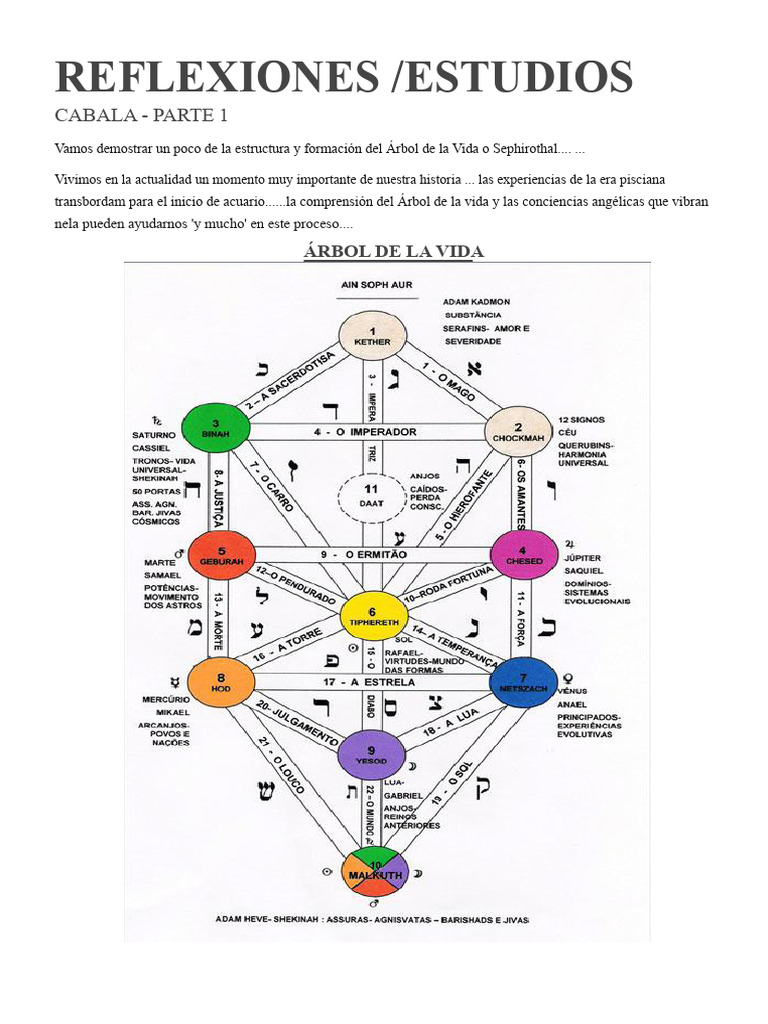 Cábala Nilton Schutz | PDF | Alma | Dios