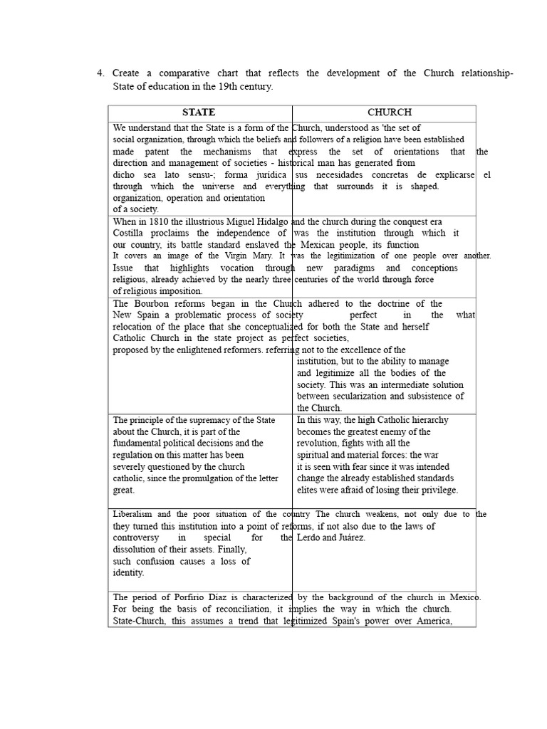 Develop a comparative chart that reflects the development of the state ...