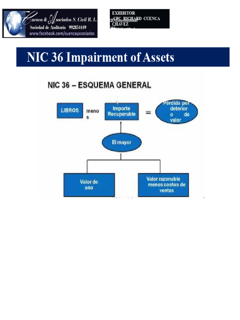 Nic 36 | PDF | Cost Of Capital | Capital Asset Pricing Model