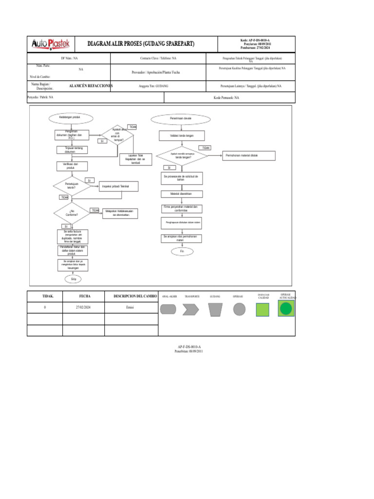 AP-F-DS-0010-A Diagrama Alur (Gudang Suku Cadang) | PDF