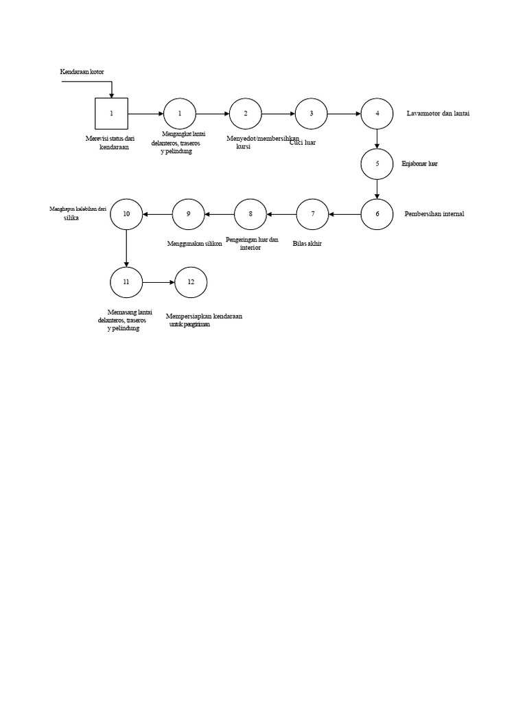 DOP CUCIAN.pdf | PDF