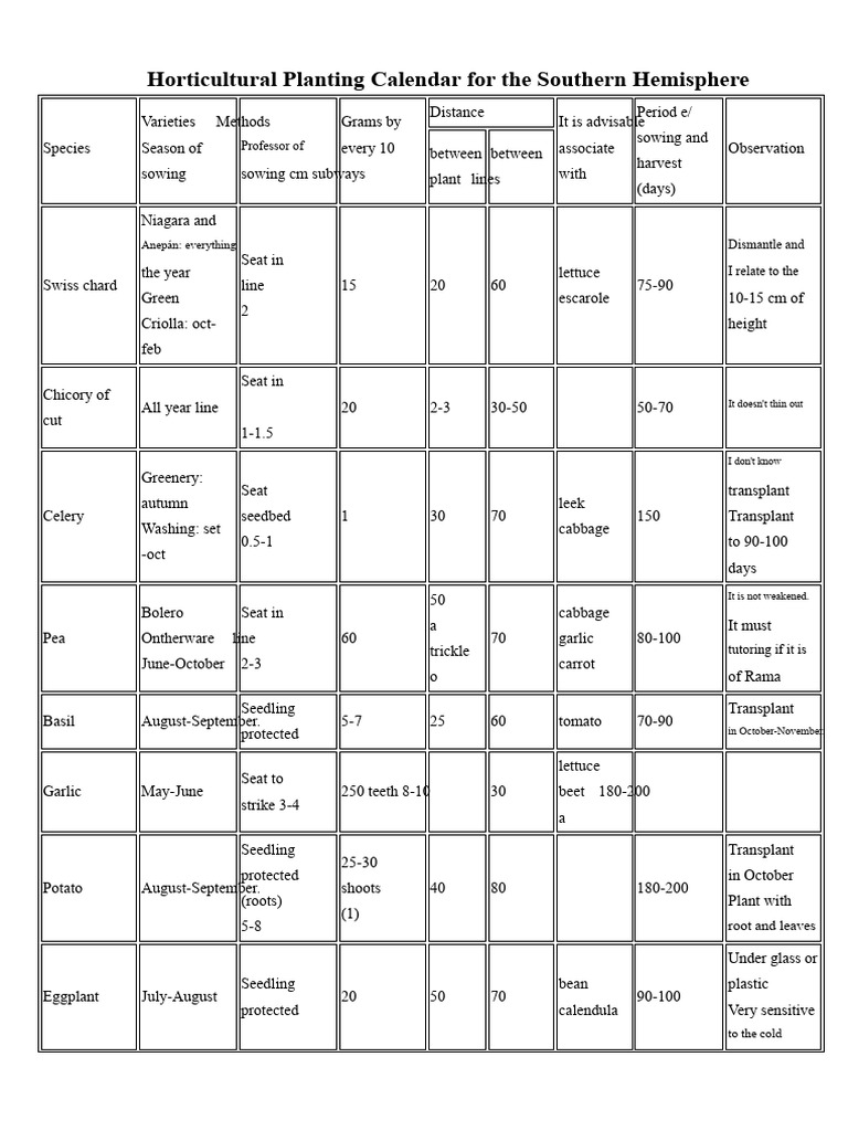 Southern Hemisphere Planting Calendar | PDF | Plants | Botany