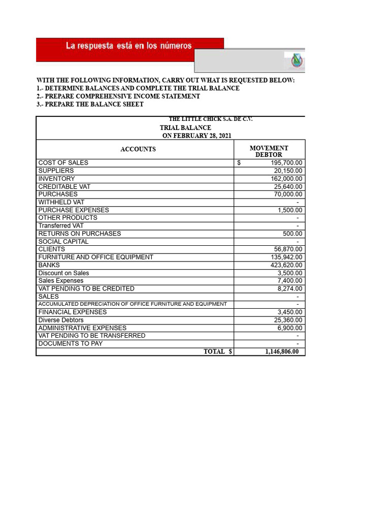Exercise 3 Financial Statements | PDF | Income Statement | Expense