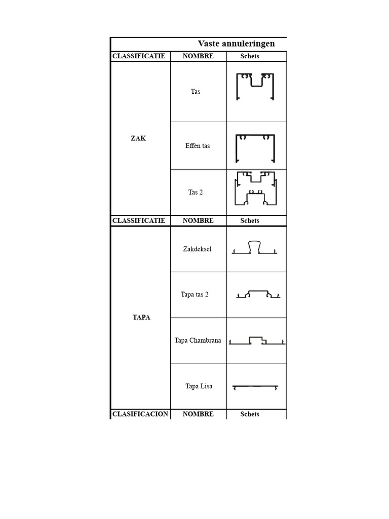 Aluminium Profiel Tabel | PDF
