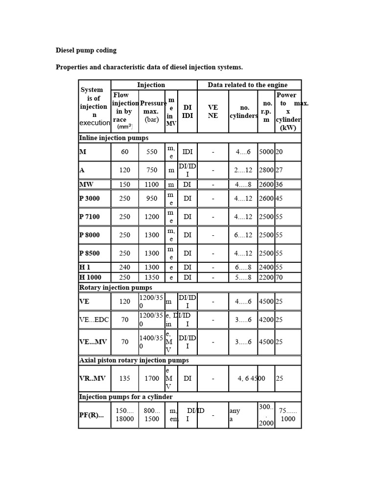 Diesel bomb coding | PDF | Diesel Engine | Fuel Injection