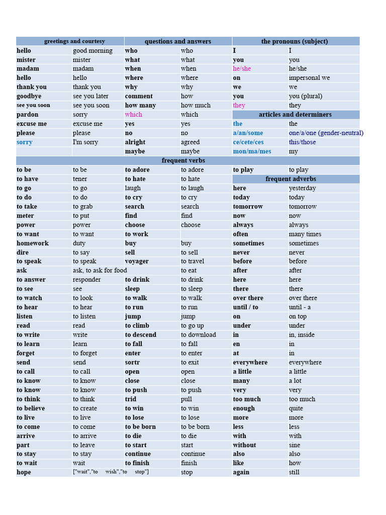 French Vocabulary | PDF | Verb | Pronoun
