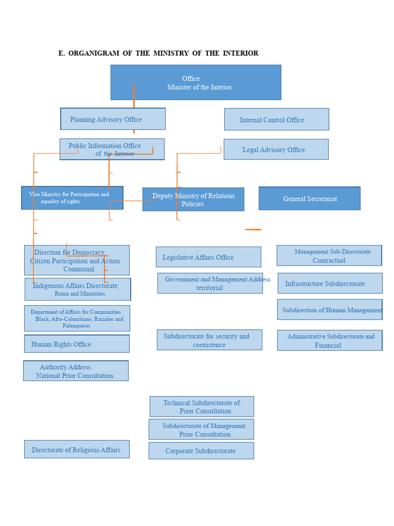 Organizational Chart of The Ministry of The Interior | PDF