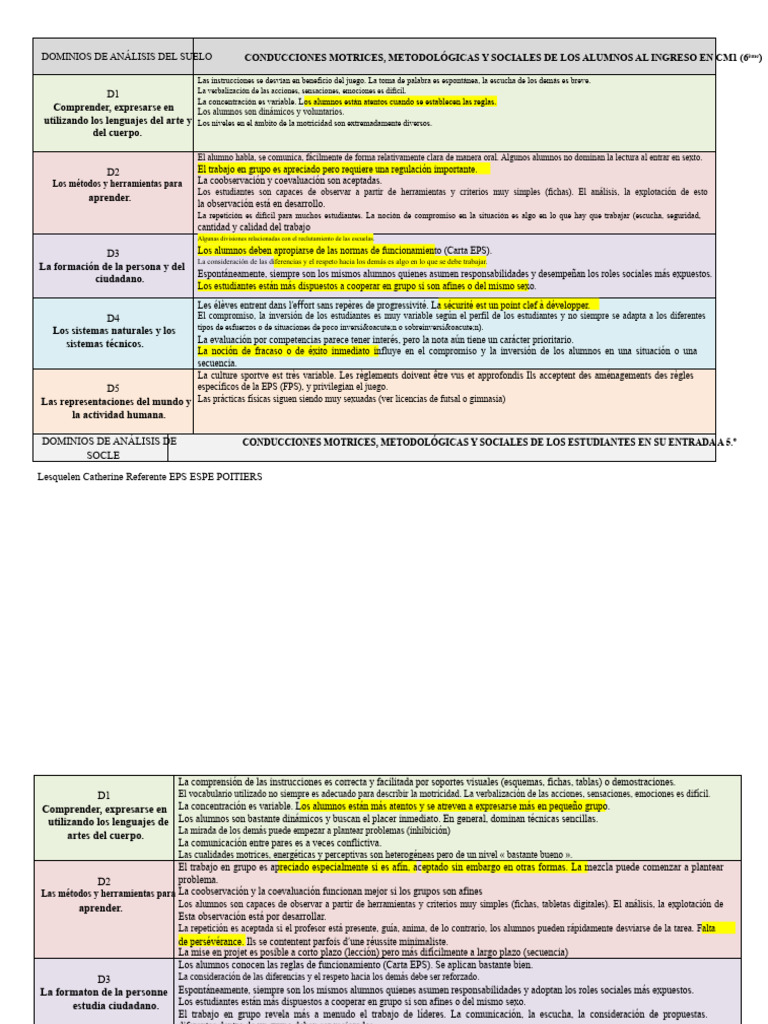 proyecto EPS para hacer fichas APSA | PDF