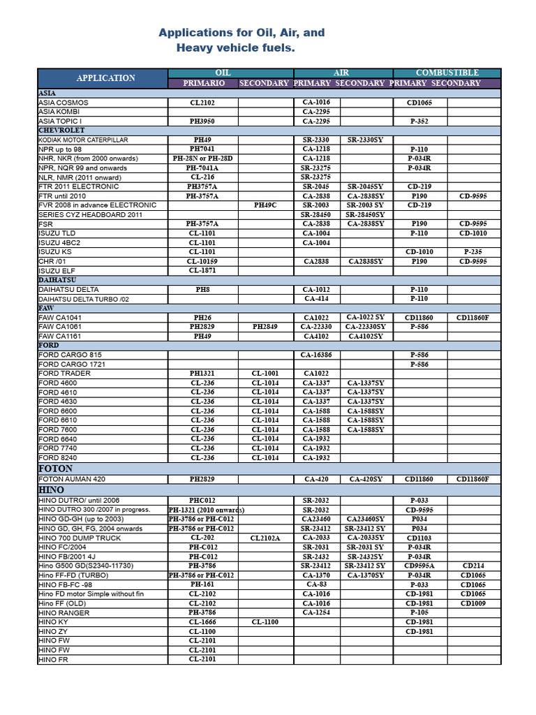 Applications for oil and air filters for heavy vehicles. | PDF | Bus ...