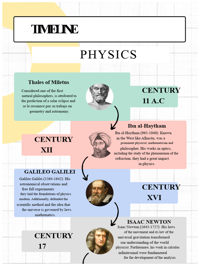 Infographic Timeline History Chronology Professional Company Multicolor ...