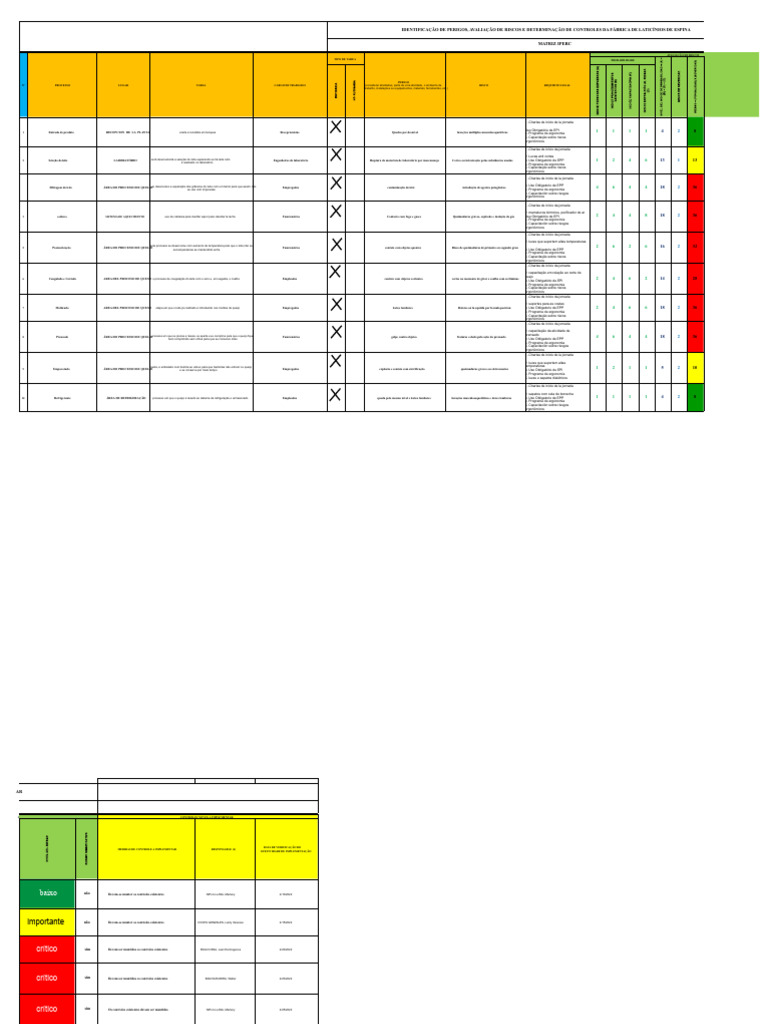 3. Matriz IPERC | PDF | Queijo | Leite