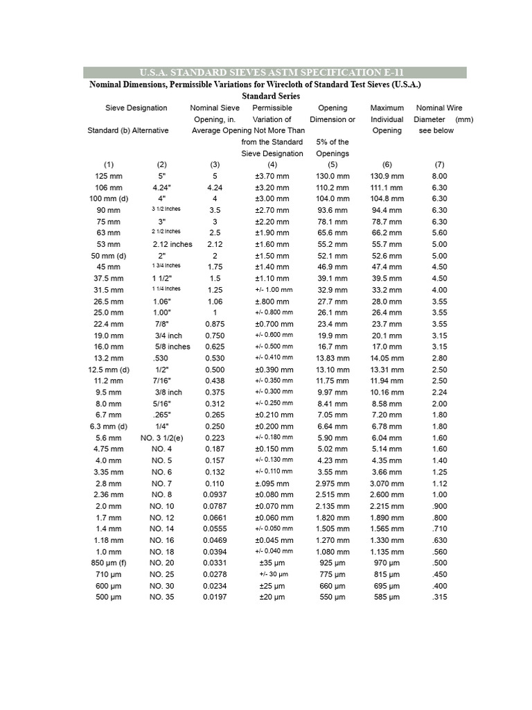Standards Table Mesh Measurement Table | PDF