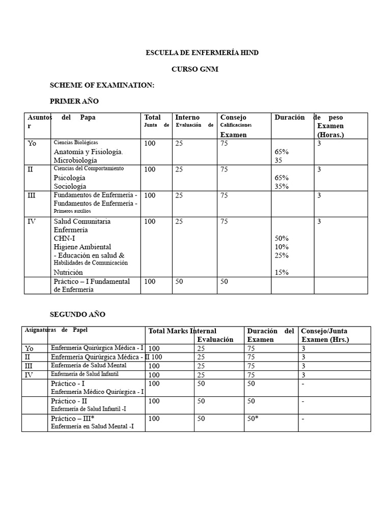 Criterios del Examen de GNM | PDF | Enfermería