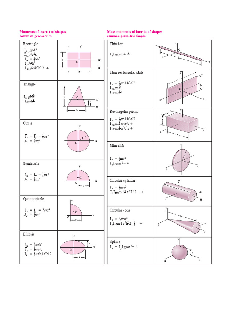 Moments of Inertia | PDF | Shape | Rectangle