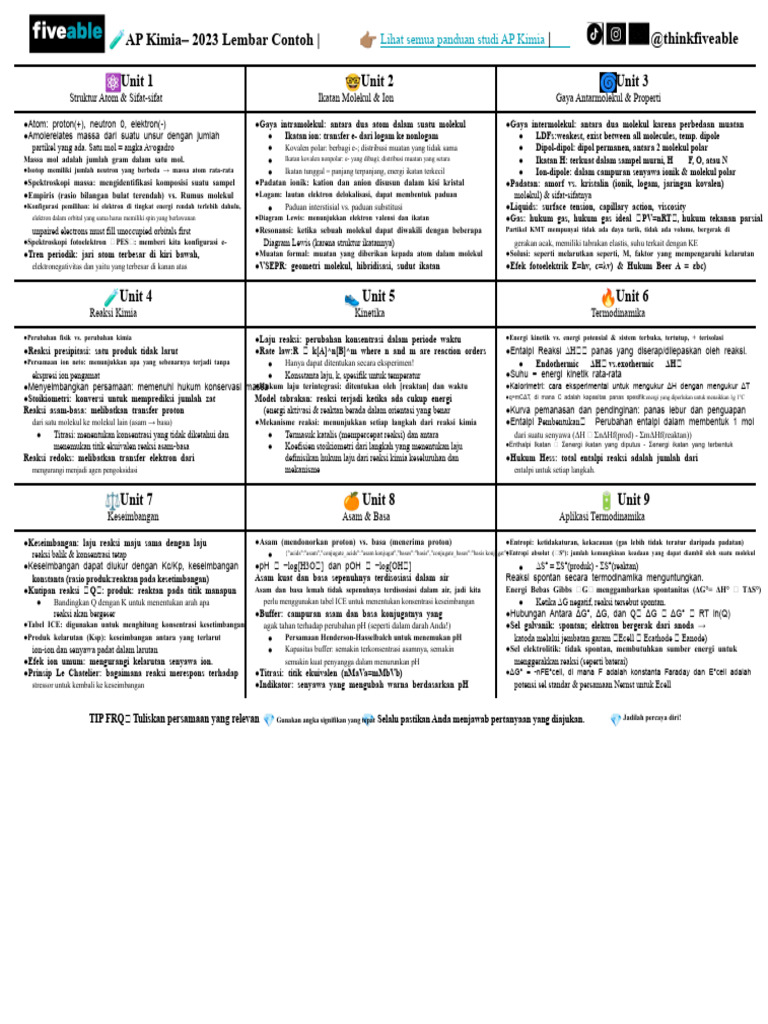 Lembar Cram Kimia AP Fiveable | PDF