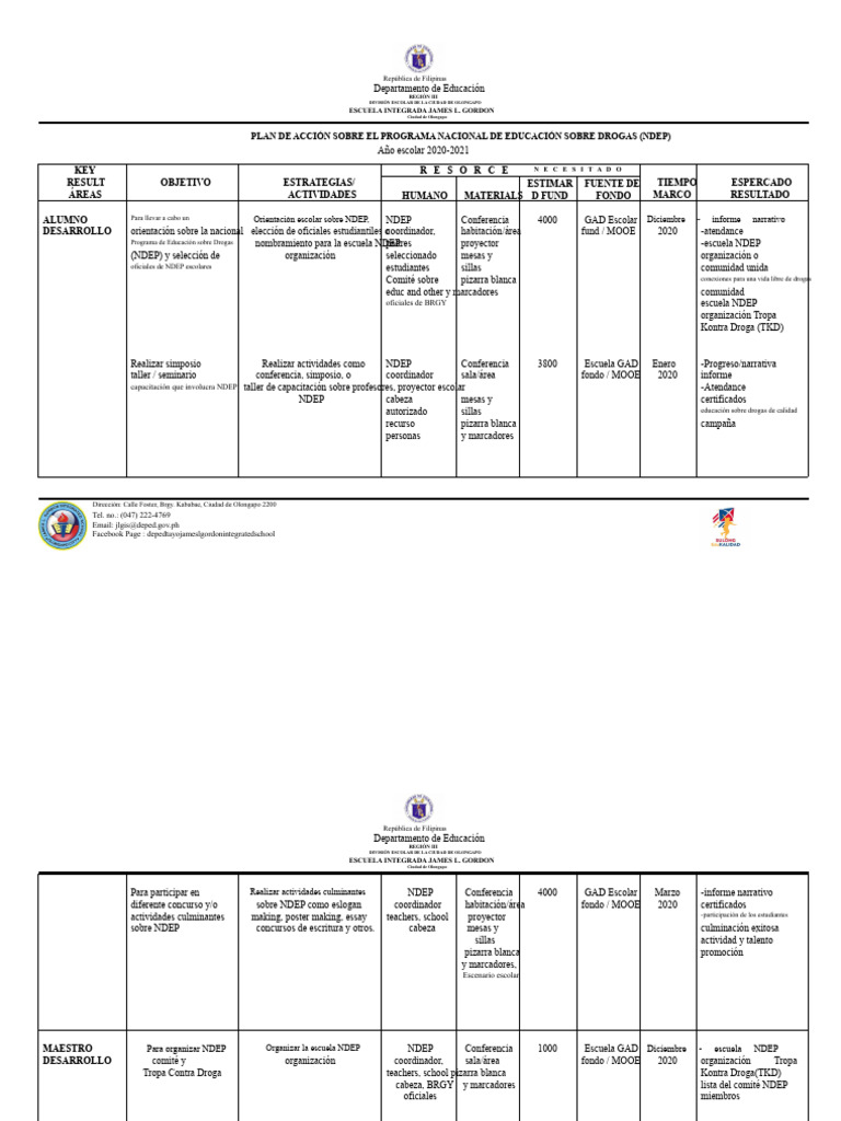 Plan de Acción Del NDEP. Frank Uy. 2020 | PDF | Aprendizaje
