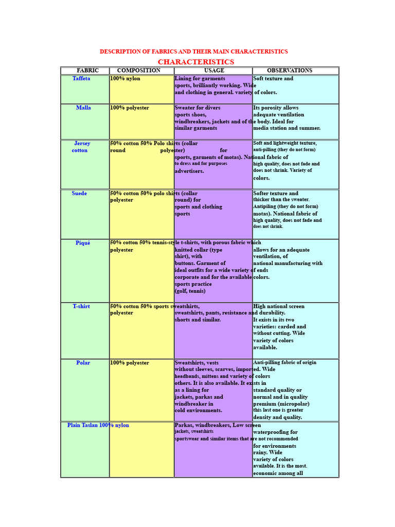 Description of Fabrics and Their Main Characteristics | PDF | Fashion ...