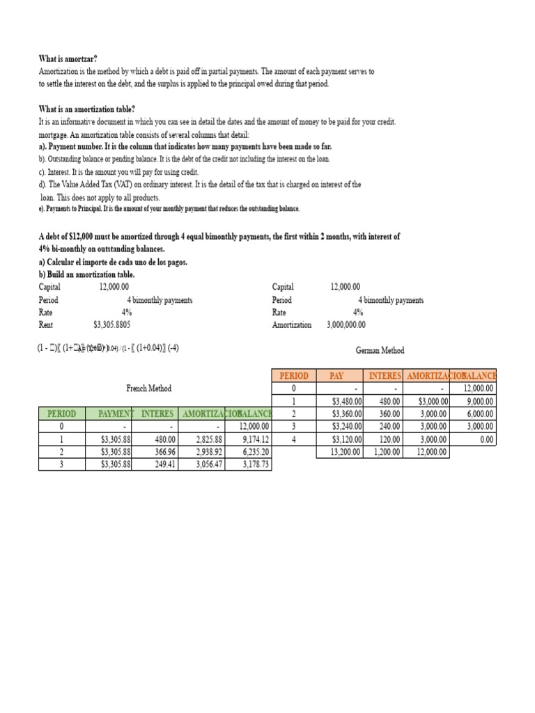 math homework 14 | PDF | Debt | Interest