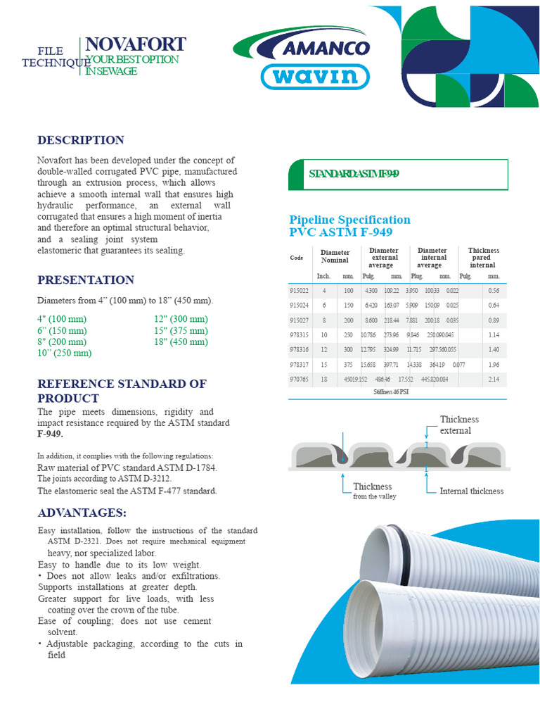 Novafort ASTM F 949 Data Sheet | PDF | Pipe (Fluid Conveyance ...
