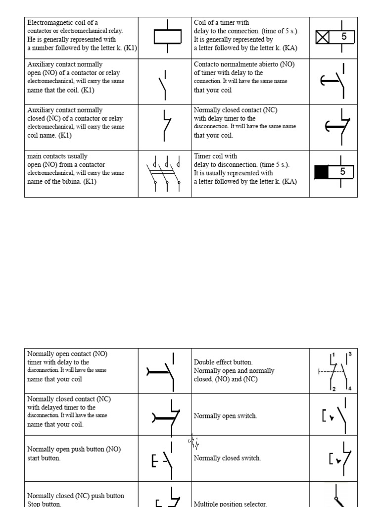 Electrical Symbolism | PDF
