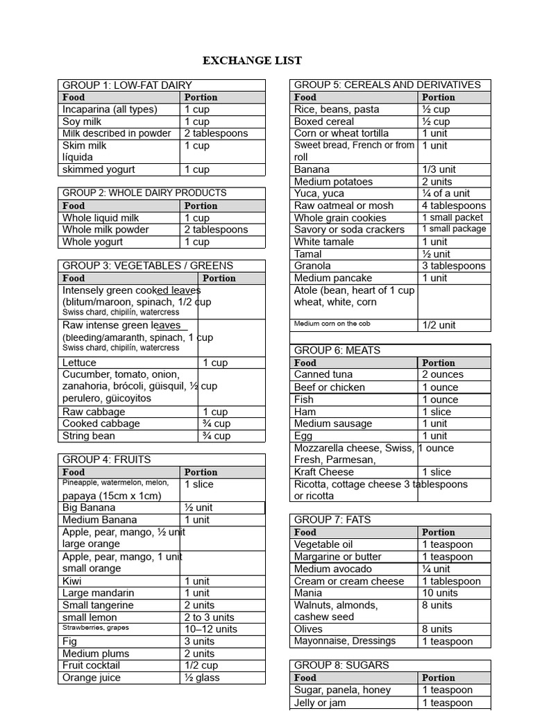 Nutritional Exchange List by Food Group | PDF | Foods | Fruit Preserves