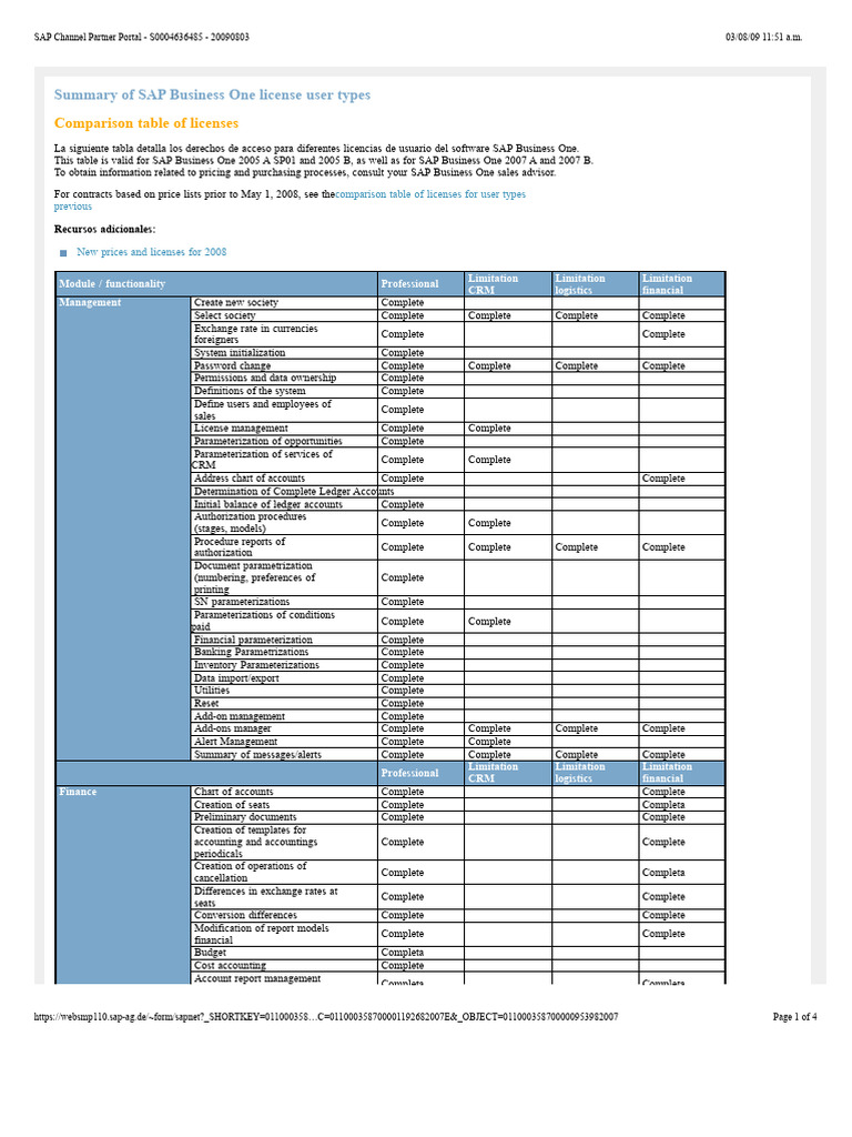 Types of Licenses - Functionality - Spanish | PDF | Invoice | Receipt