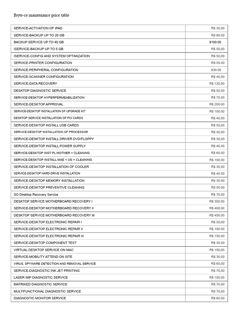 Ibyte-ce Maintenance Price List | PDF | Desktop Computer | Computer ...