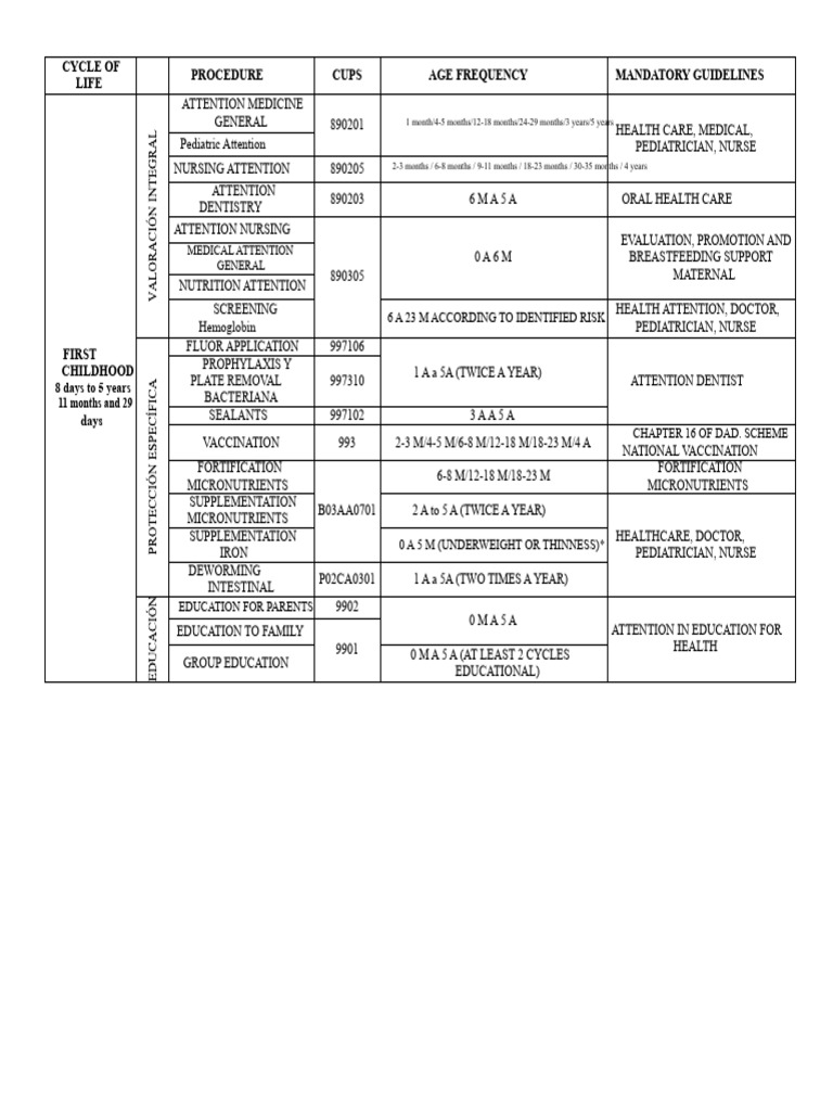 Activities 3280 by Life Cycles | PDF | Cervical Cancer | Birth Control