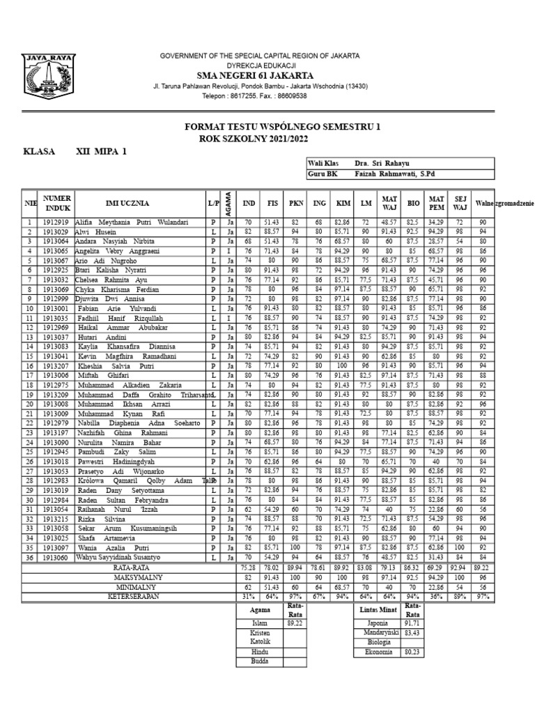 Jakarta SMA Semester 1 Test Format 2021 | PDF