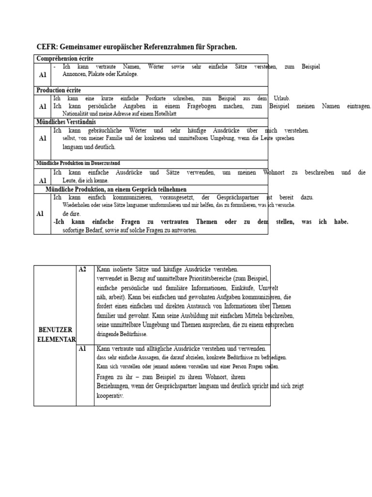 CEFR-Niveau A1 | PDF