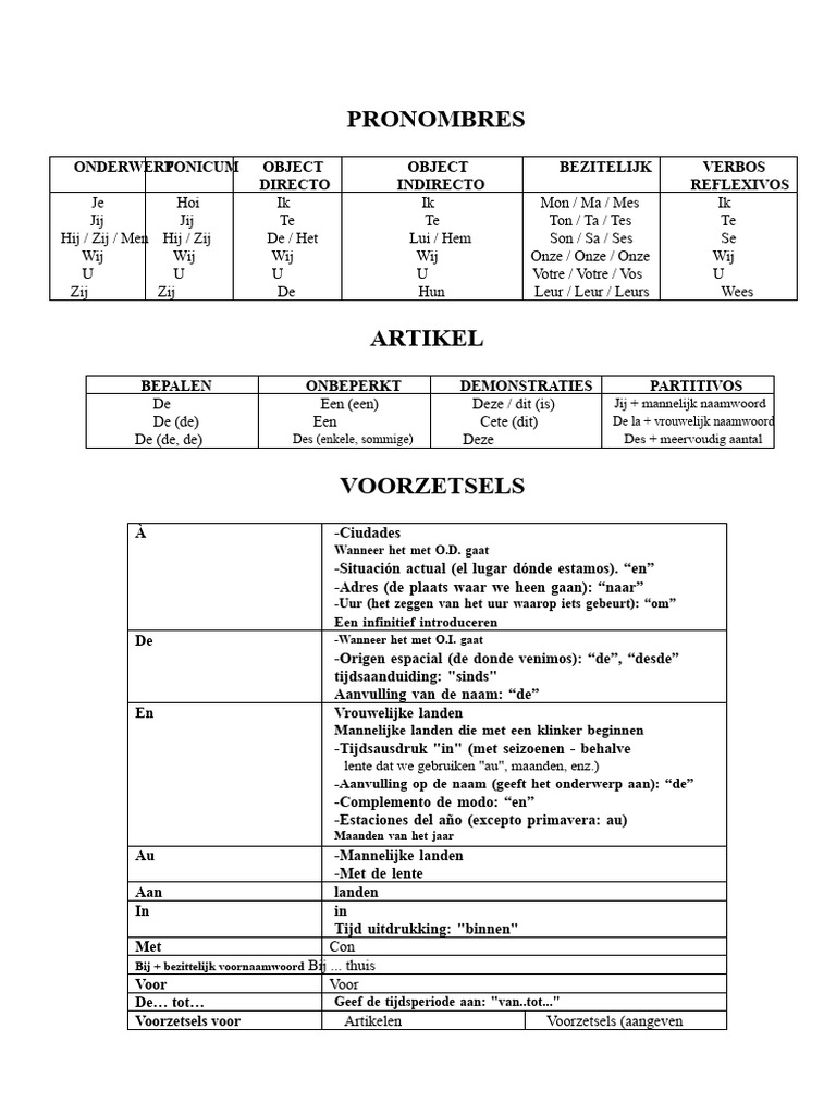 SAMENVATTING A1 FRANS | PDF