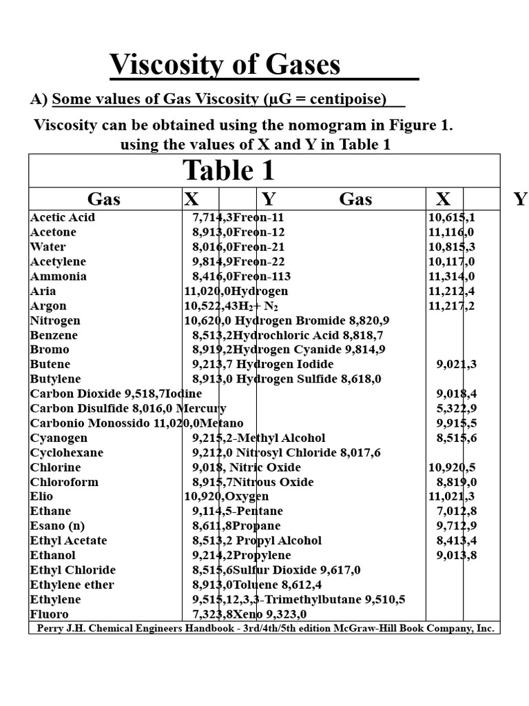Viscosity of Gases Table 1 - Process Engineering Manual | PDF | Oxide ...
