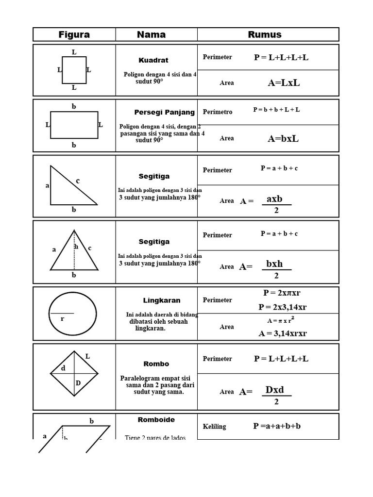 Rumus Perimeter dan Area Bangun Datar | PDF