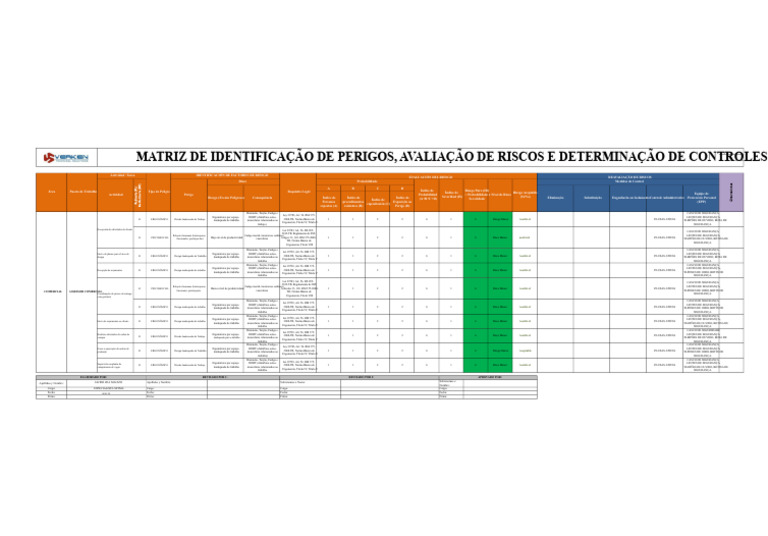Matriz IPERC Executivo Comercial | PDF