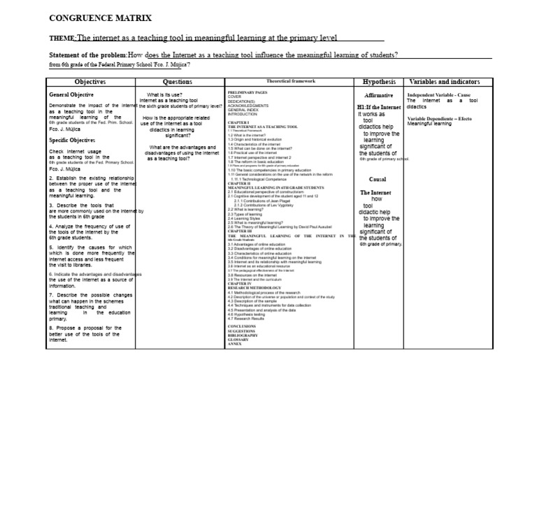 CONGRUENCE MATRIX | PDF | Learning | Methodology