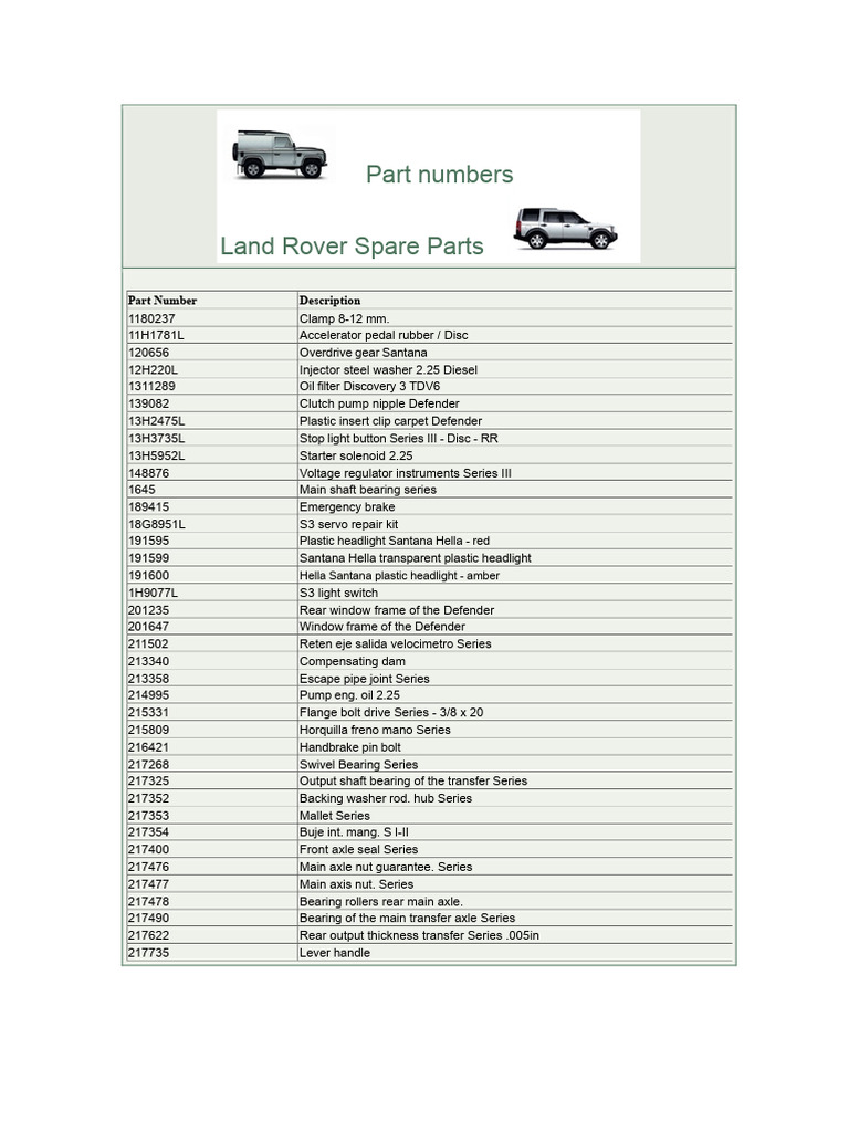 Land Rover Spare Parts Part Numbers List | PDF | Axle | Diesel Engine