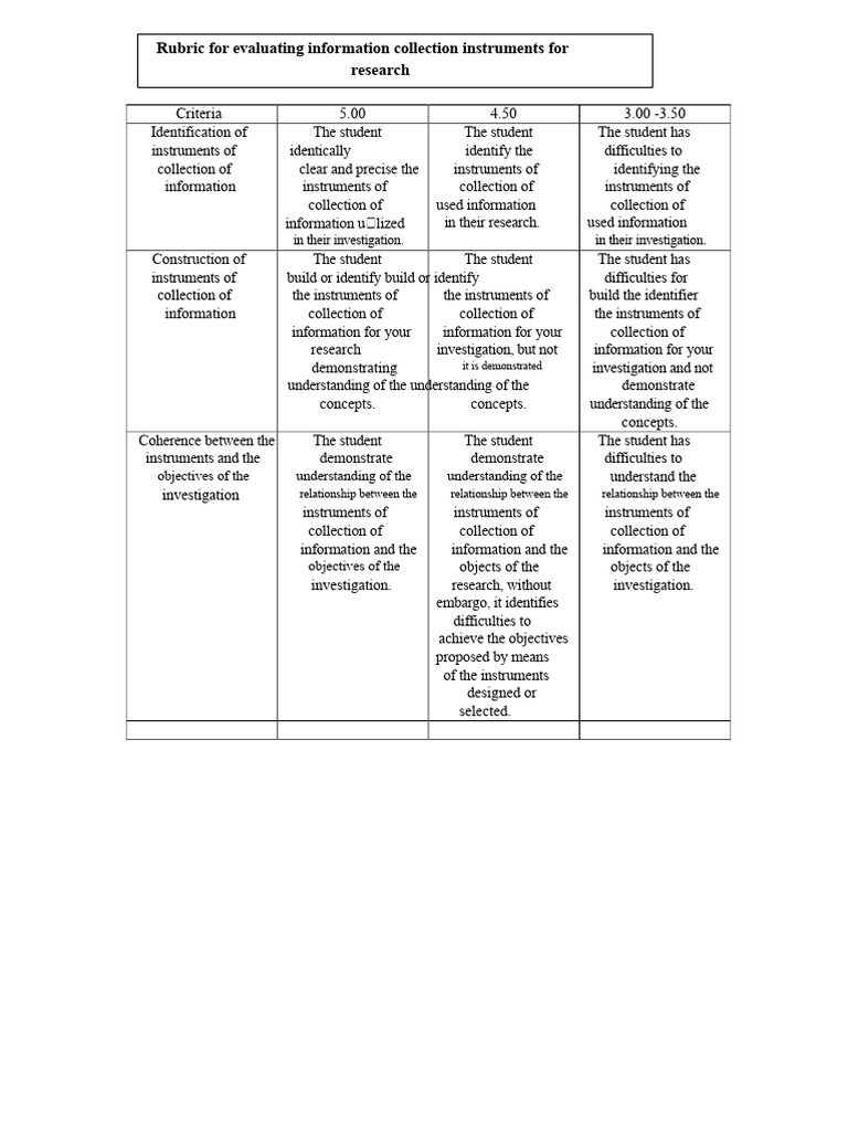 Rubric For Evaluating Information Collection Instruments For Research ...