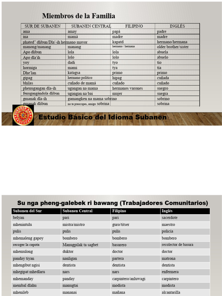 Vocabulario Básico en Idioma Subanen | PDF