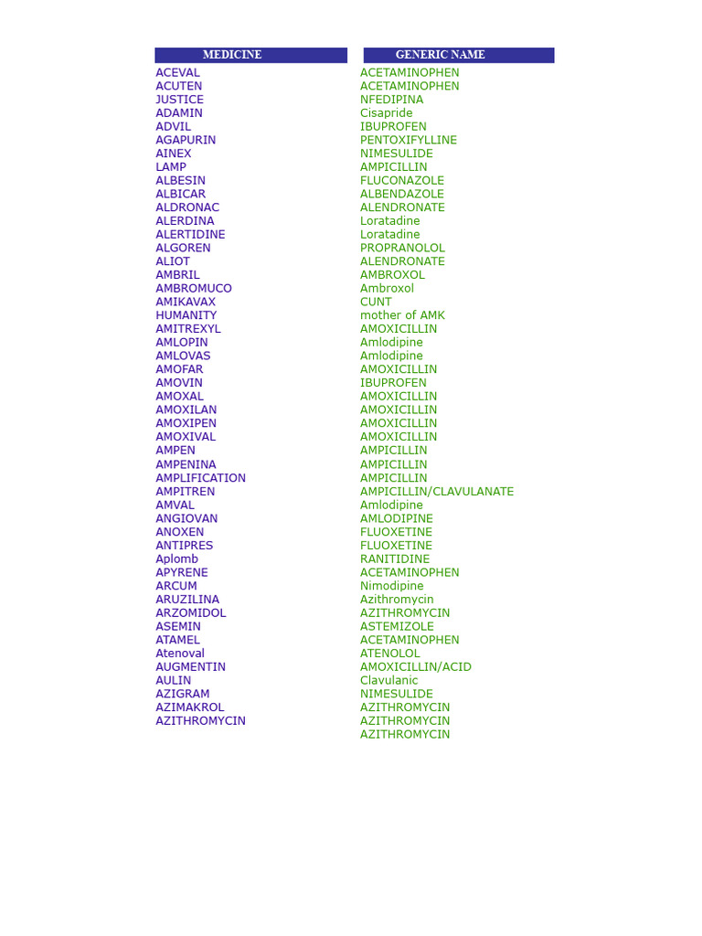 Original and Bioequivalent Drug Names | PDF | Antibiotics | Pharmacology